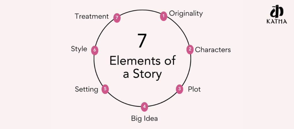 The 7 Essential Elements of a Compelling Story: A Guide for Aspiring ...